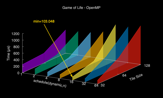 EasyPAP: A graphical environment designed to facilitate learning of ...