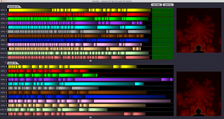 EasyPAP: A graphical environment designed to facilitate learning of parallel programming